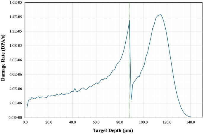 Coupled Proton Beam Irradiation and Molten Chloride Salt Corrosion of ...