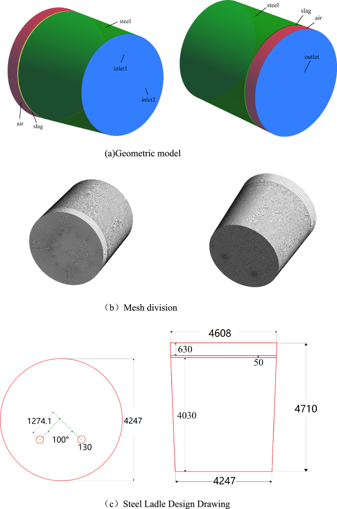 Effect of Refining-Slag Viscosity on Evolution Behavior of the ...