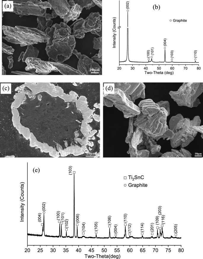 Microstructure of Cu-Graphite@Ti2SnC Composites | JOM | Springer Nature ...