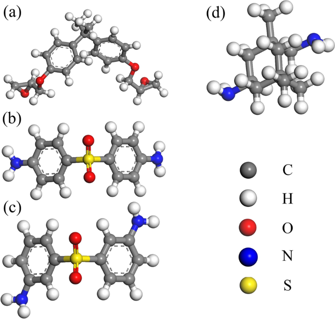 Molecular-Scale Study of the Relationship Between Curing Agent ...
