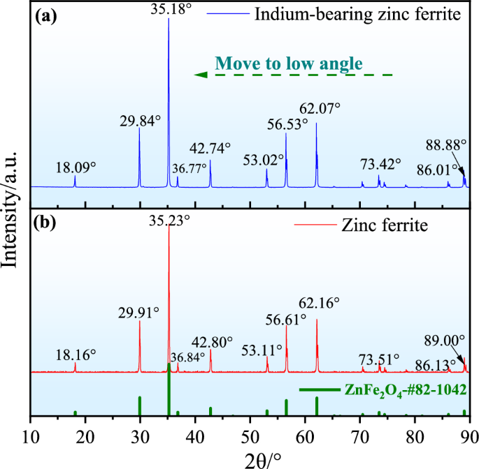 Effect of Calcium Oxide on the Kinetics and Mechanism of Carbon ...