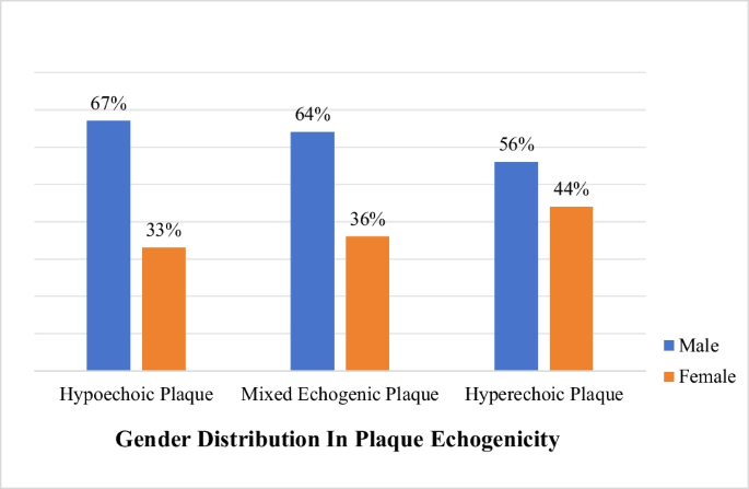 Relationship between maximum carotid plaque area and prognosis of ...