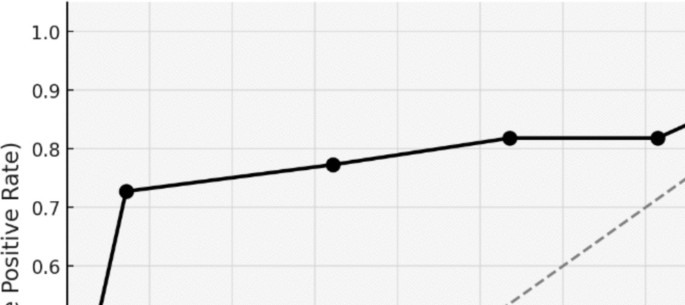Validation of the STOP-bang tool and prevalence of undiagnosed ...