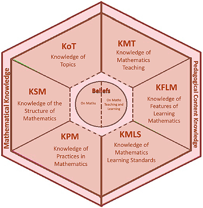 The MTSK model as a tool for designing tasks for teacher education ...