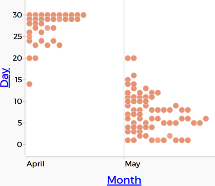 Public engagement of underserved students with open civic data | ZDM – Mathematics Education