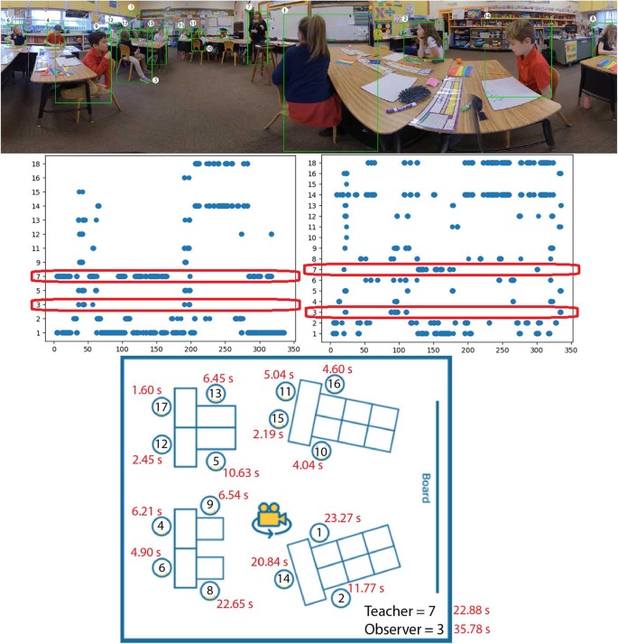 Effects of perceptual and cognitive factors on preservice teachers ...