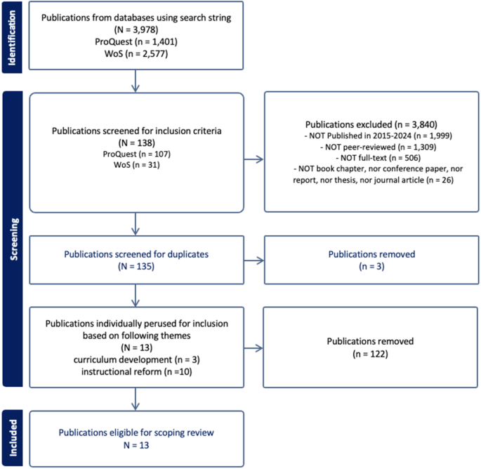 Research on mathematics textbooks in relation to curriculum development ...