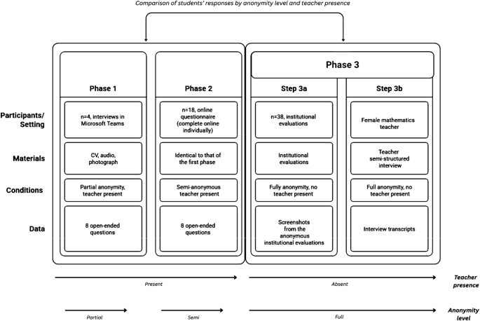 Exploring the role of physical appearance in students’ evaluations of ...
