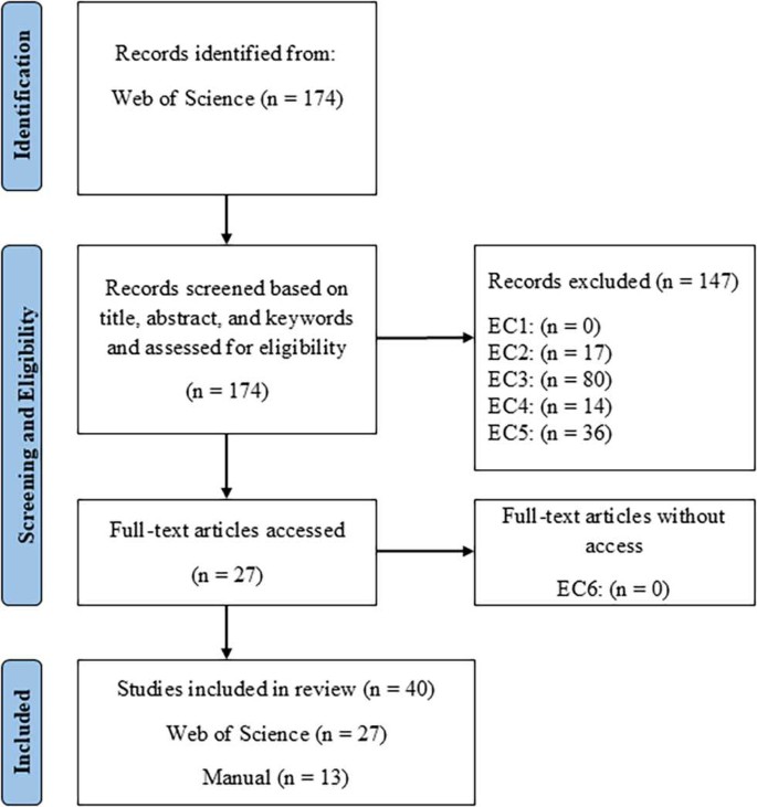 Trends in expertise studies in the domain of teaching | ZDM ...