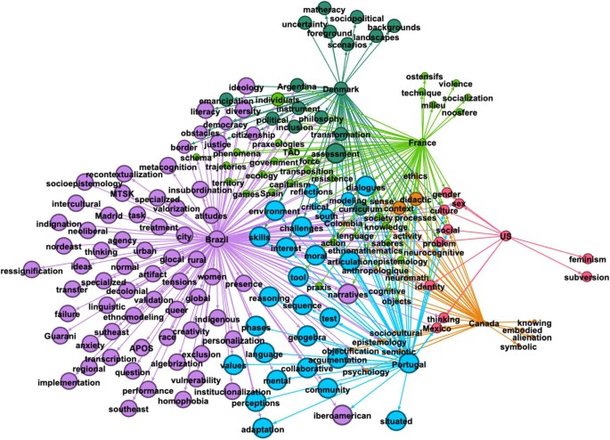 Mathematics educations from Latin America: Propio, epistemic struggles ...