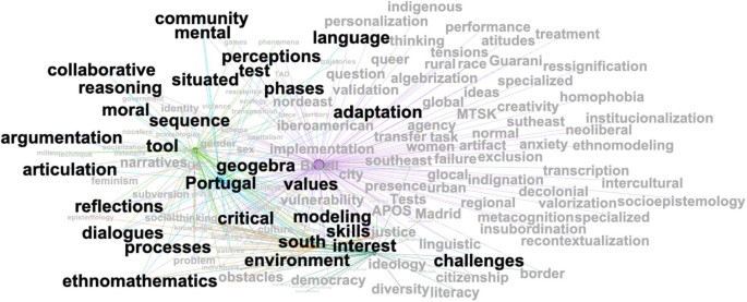 Mathematics educations from Latin America: Propio, epistemic struggles ...