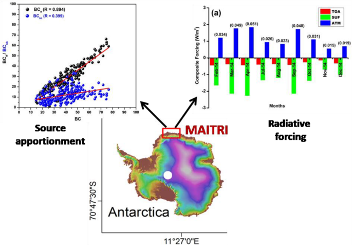 Anthropogenic influence on black carbon concentrations in pristine ...