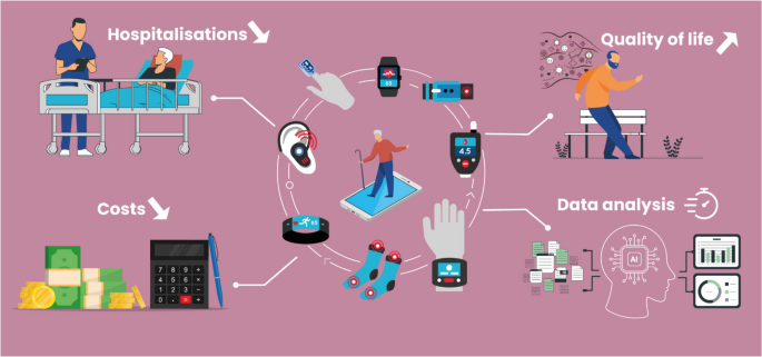 Non-Invasive Remote Monitoring in Heart Failure: Towards Wearable ...