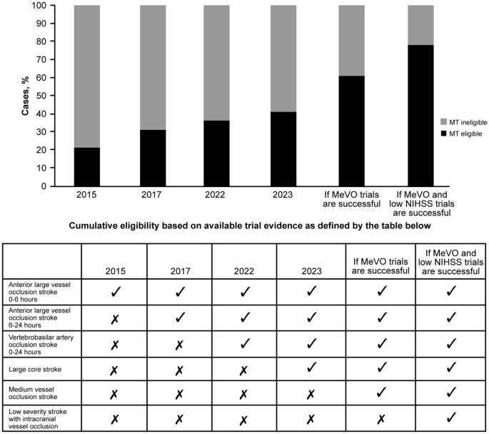 Mechanical Thrombectomy for Acute Ischemic Stroke: Current State and ...