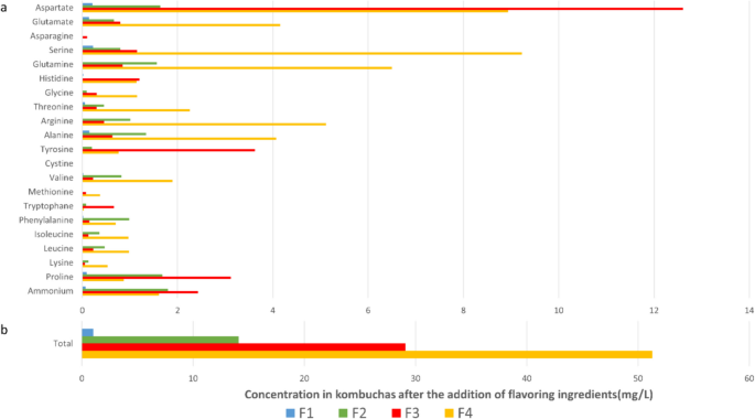 Field Investigation of Flavored Kombucha’s Shelf Life Unveils High ...