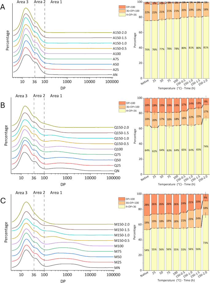 Microwave-Induced Structural and Functional Changes in Small Granule ...