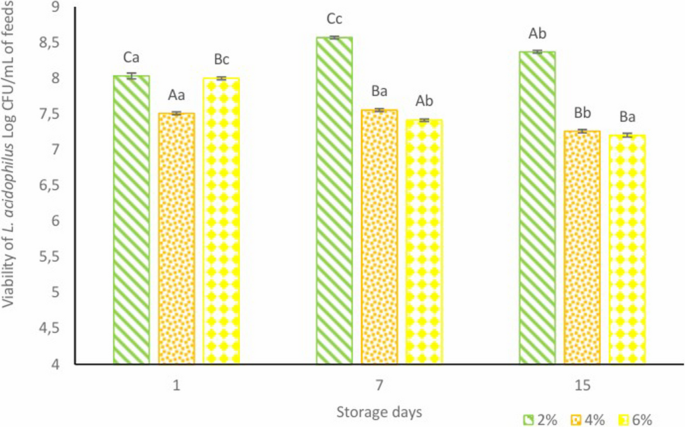 Design of Multi-Component Beads (Alginate/Xanthan/Glycerol): Influence ...