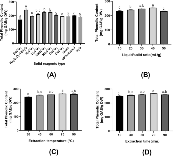 Efficient Recovery of Phenolic Compounds from Pomegranate (Punica ...