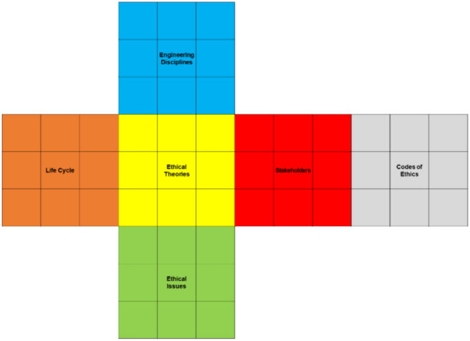 A Rubik’s Cube-Inspired Pedagogical Tool for Teaching and Learning ...