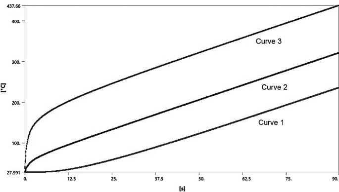 Correction: Thermal simulation of Al alloy developed by wire arc ...