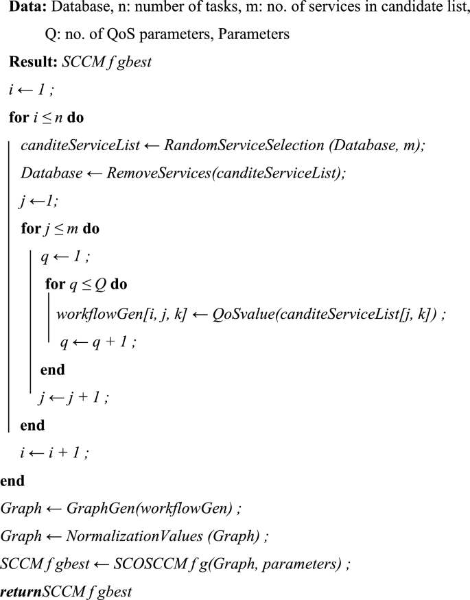 Optimizing cloud manufacturing service composition using social group ...