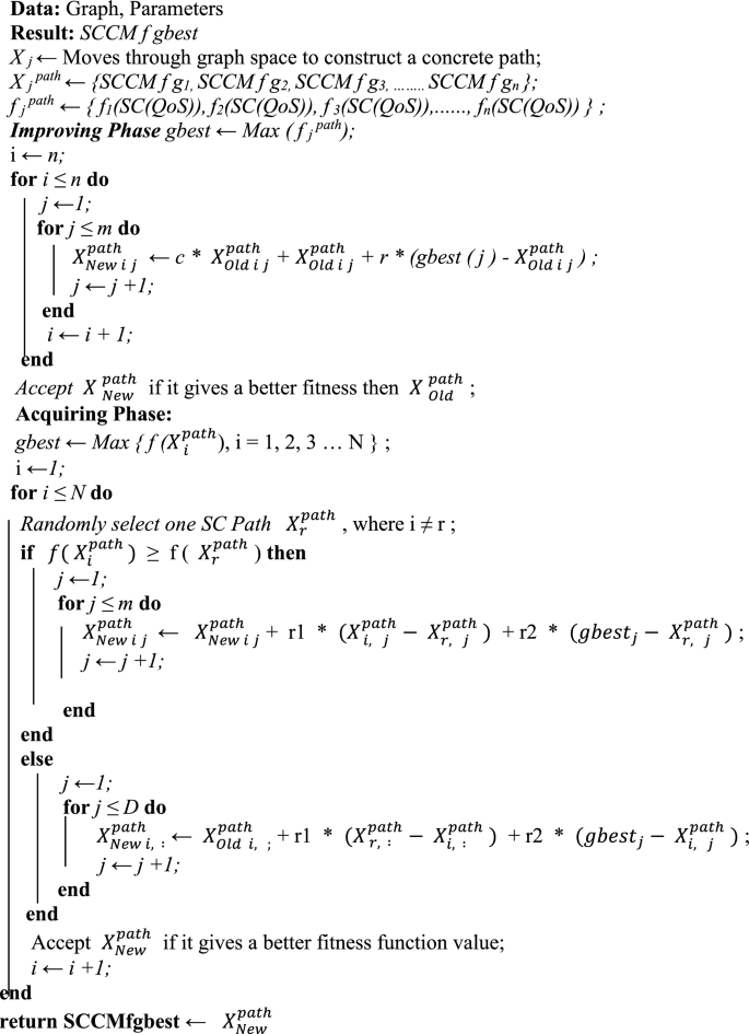 Optimizing cloud manufacturing service composition using social group ...