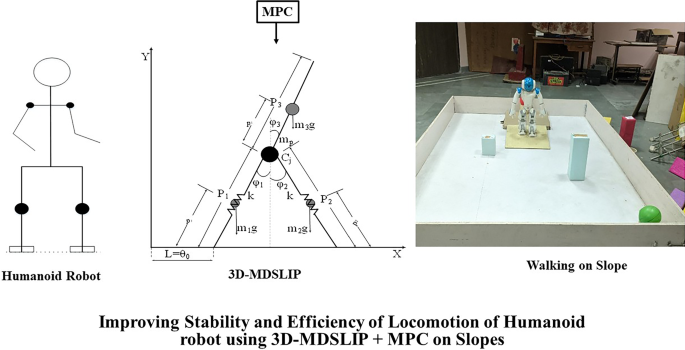 Path optimization of biped humanoid robot on inclined surface employing ...