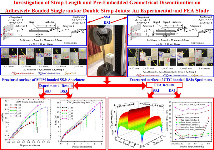 Investigation of strap length and pre-embedded geometrical ...