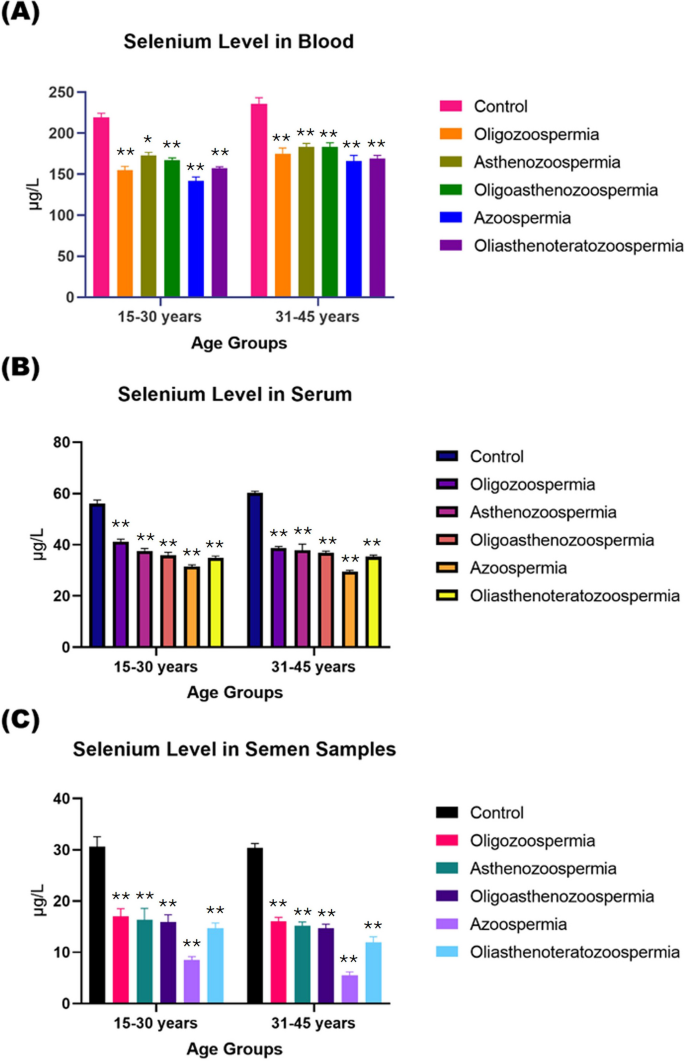 Determination of Electrolytes and Trace Elements in Biological Samples ...