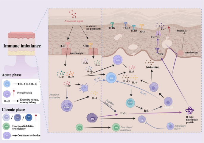 Microorganisms, Microbial Metabolites and Precision Nutrition ...