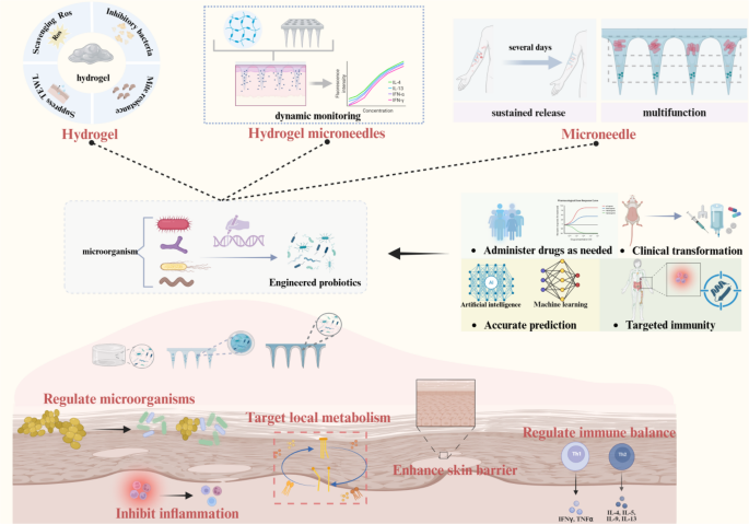 Microorganisms, Microbial Metabolites and Precision Nutrition ...