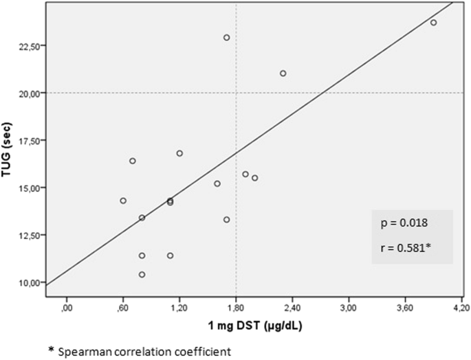 Should adrenal incidentaloma patients be evaluated for muscle mass ...