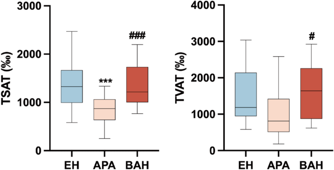 Assessment of MRI-Derived proton density fat fraction of total ...