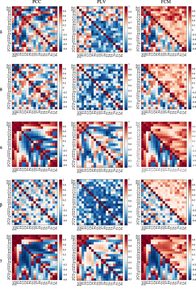 Improved ADHD Diagnosis Using EEG Connectivity and Deep Learning ...