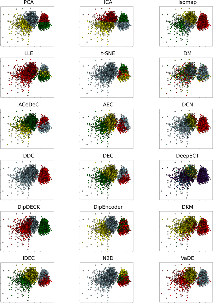 A Study of Deep Clustering in Spike Sorting | Neuroinformatics