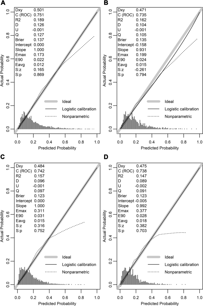Cohort-based nomogram for forensic prediction of SCD: a single-center ...