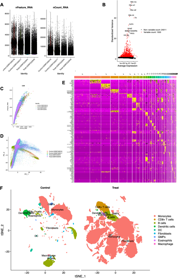 A comprehensive analysis of scRNA-Seq and RNA-Seq unveils B cell immune ...