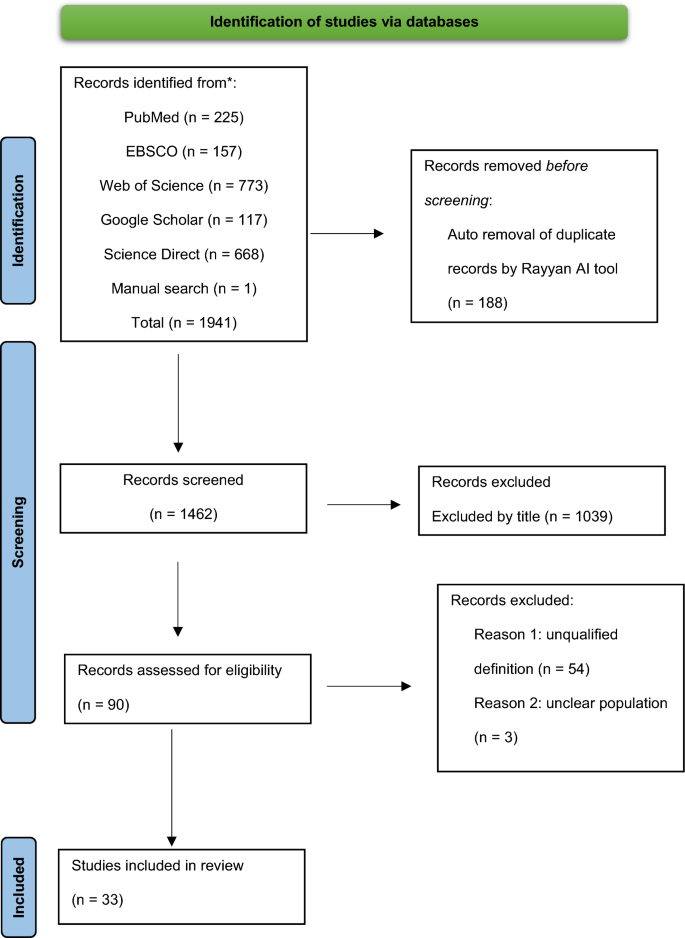 Risk Factors for Cerebral Vasospasm After Subarachnoid Hemorrhage: A ...
