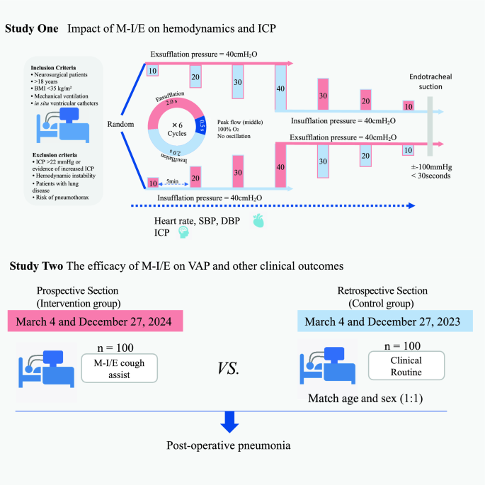 Safety and Efficacy of Mechanical Insufflation/Exsufflation Cough ...