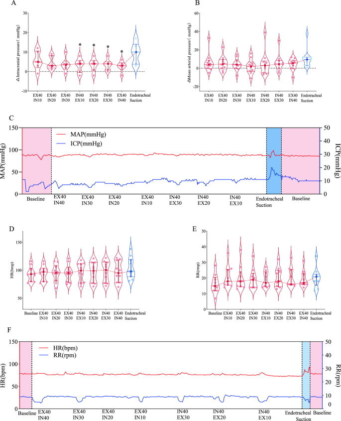 Safety and Efficacy of Mechanical Insufflation/Exsufflation Cough ...
