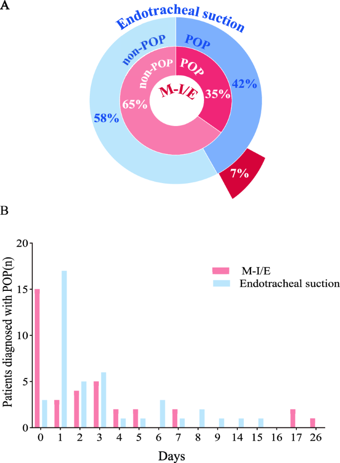 Safety and Efficacy of Mechanical Insufflation/Exsufflation Cough ...