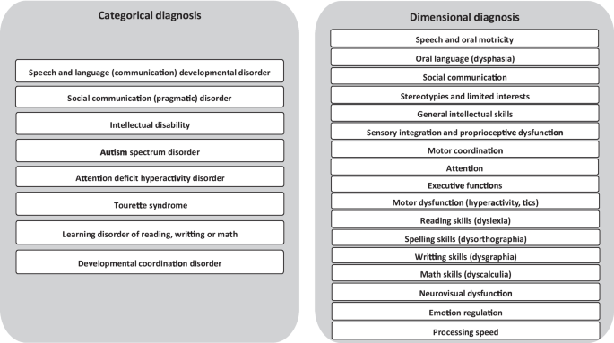 Genetic Abnormalities in Neurodevelopmental Disorders with ...