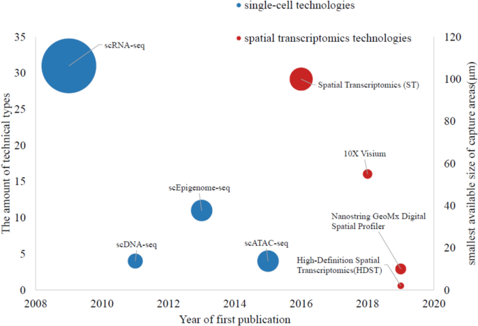 Tumor microenvironment response to neoadjuvant therapy in breast cancer: insights from single ...
