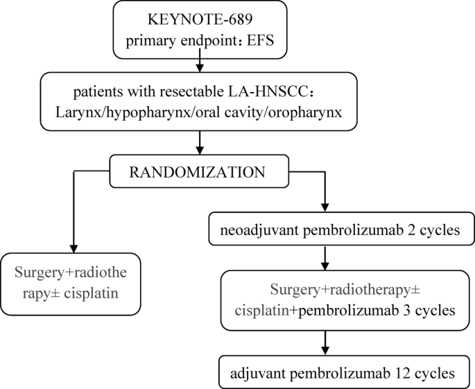 Progress in immunotherapy for resectable head and neck squamous cell ...