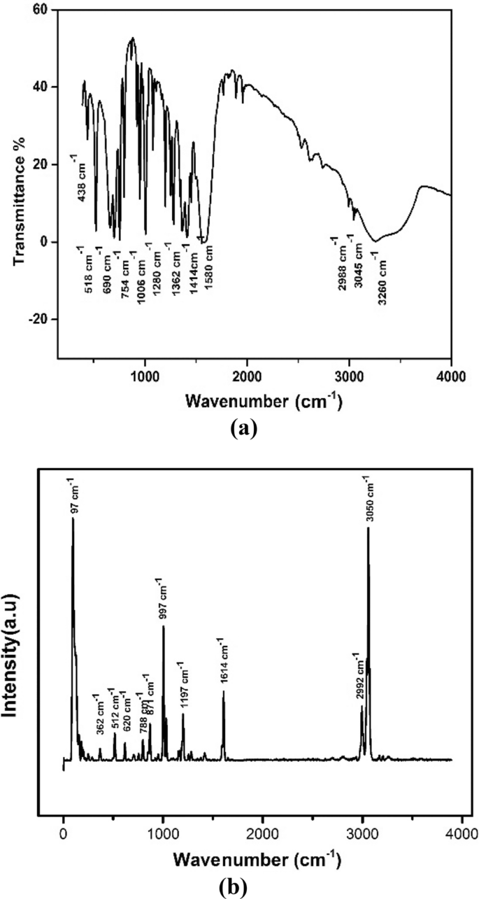 Dielectric and magnetic properties of thermally stable crystals of ...