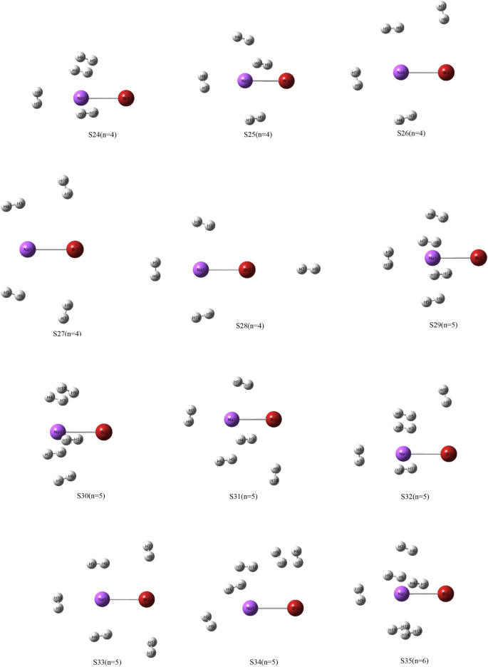 A theoretical modelling of NaBr(H2)n clusters as an approach in ...