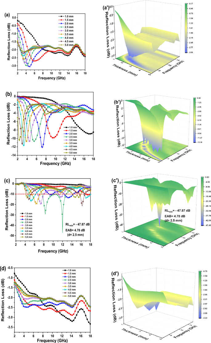 Synthesis of TiO2/MWCNTs nanocomposites by click chemistry and its ...