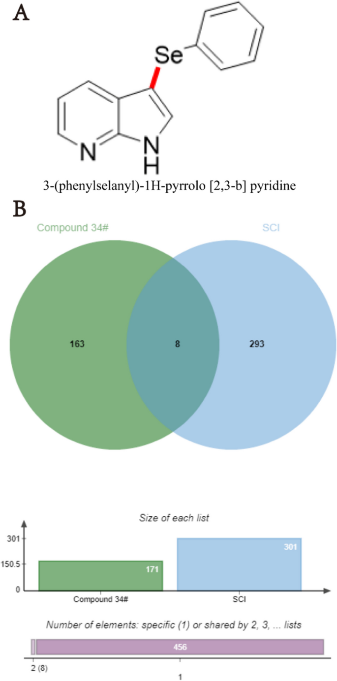 Mechanism Analysis of Selenium-Containing Compounds in Alleviating ...