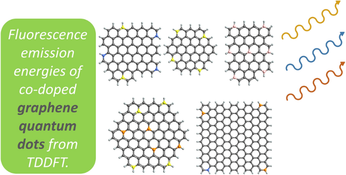 Unveiling the design rules for tunable emission in graphene quantum ...