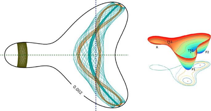 Quantum dynamical studies on a model for reactions exhibiting post ...